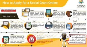 How to Apply for a SASSA Older Person’s Grant - PF Guides